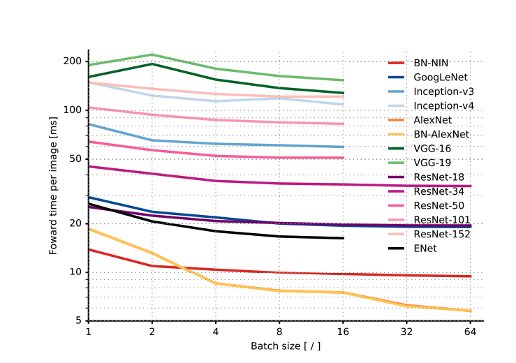 Data Science (Incl AI/ML): CNN Architectures: Comparative Study
